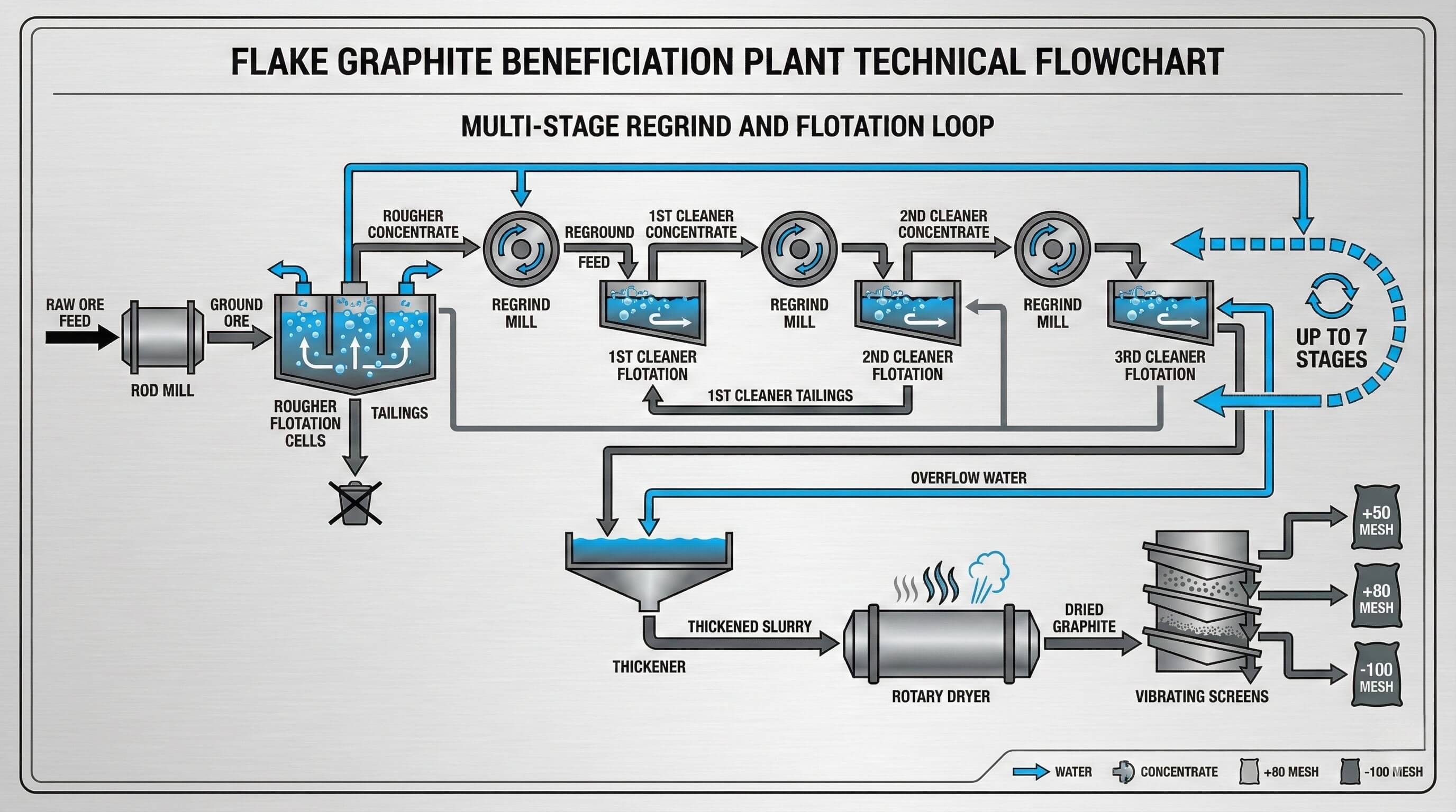 Graphite Ore Processing Plant: Flake Beneficiation Guide